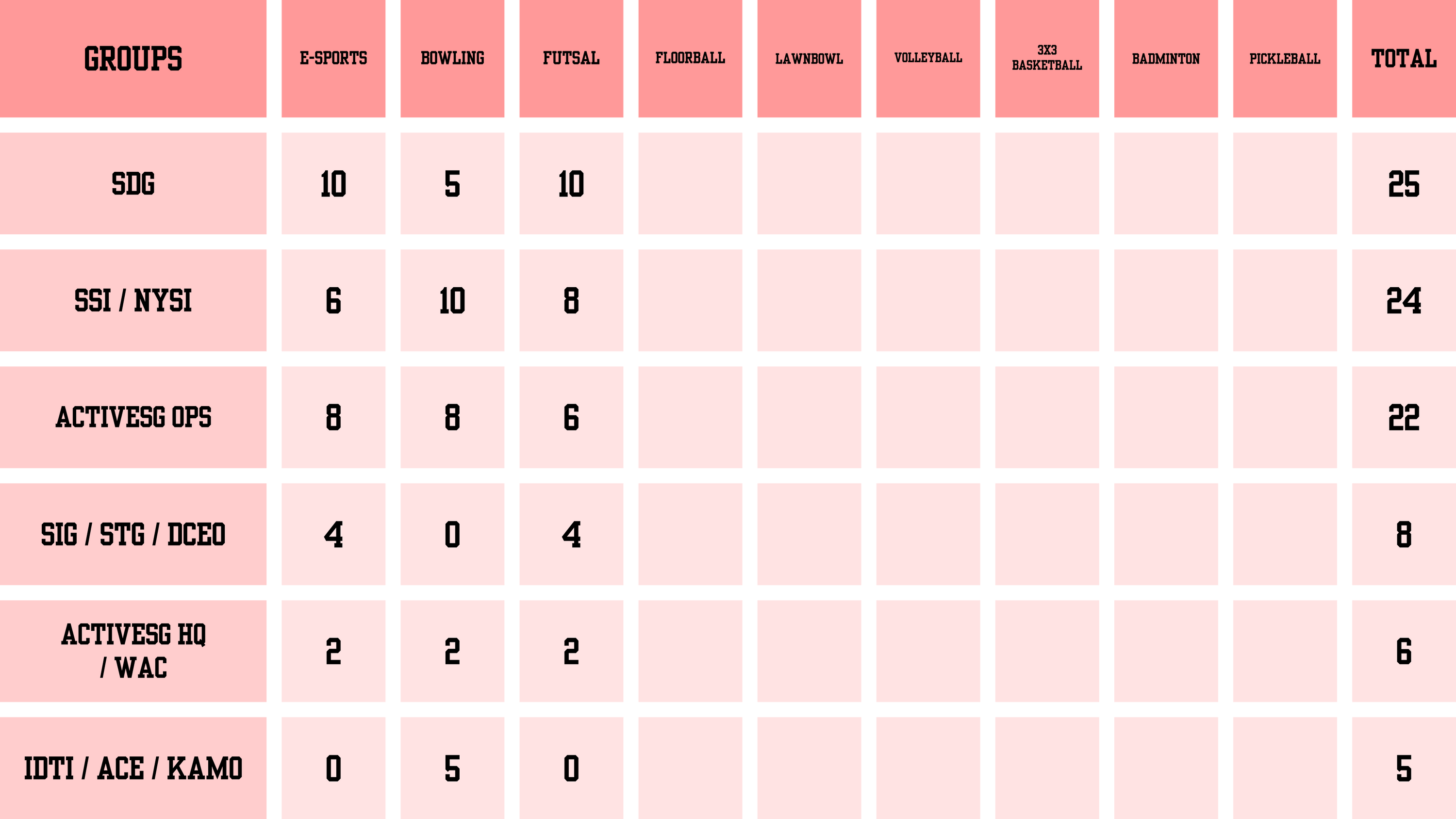 SportSG – TheSportingEdge